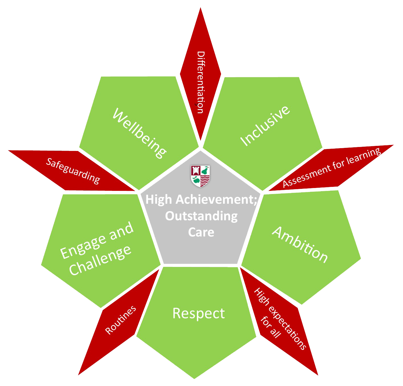 Tenbury High - Aims and Vision