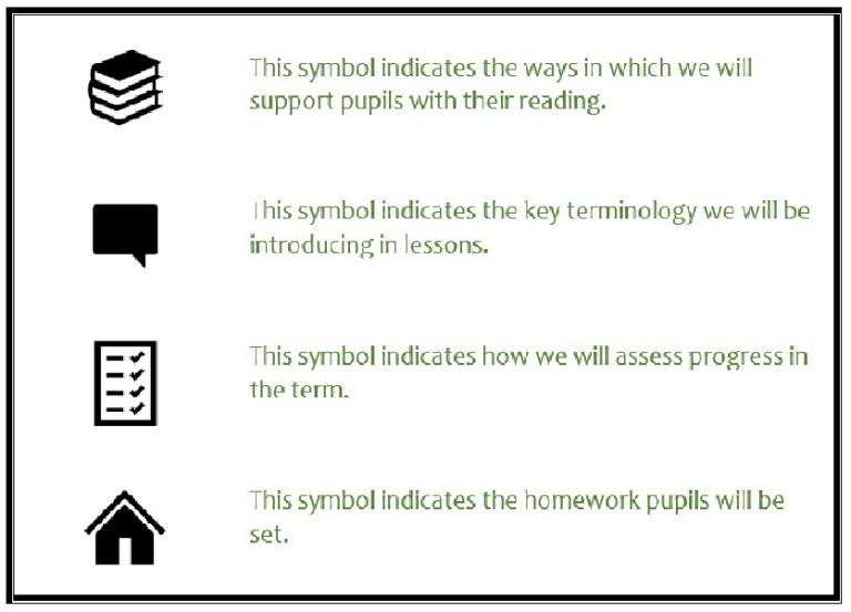 Tenbury High - Curriculum Overview