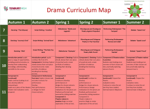 Tenbury High - Drama