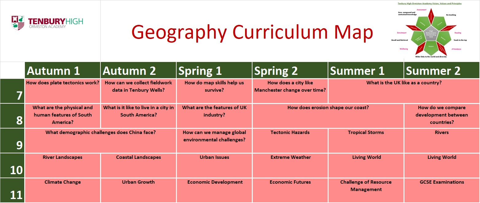 Tenbury High - Geography