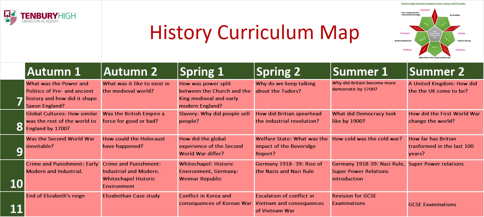 Tenbury High - History