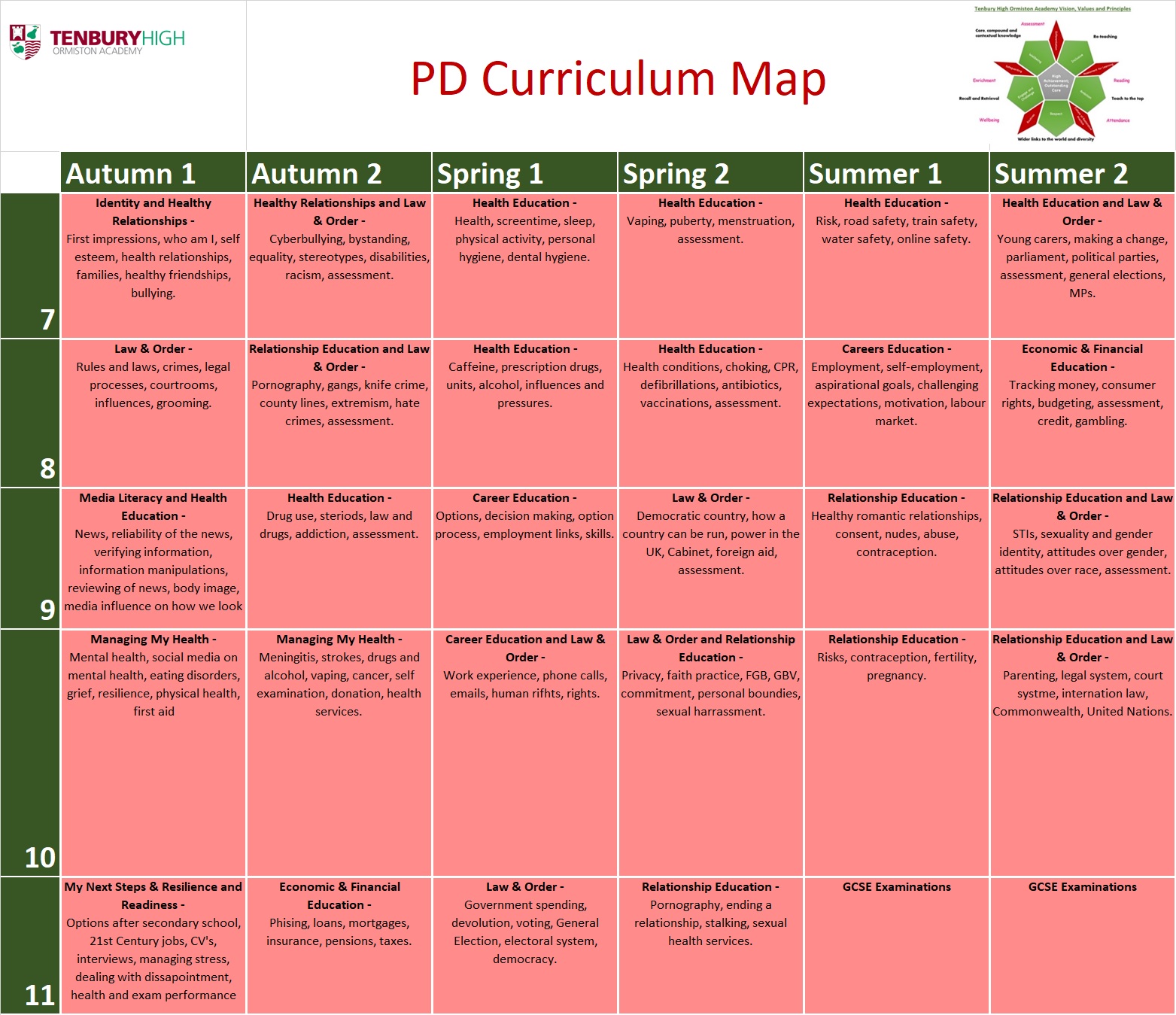 Tenbury High - Personal Development