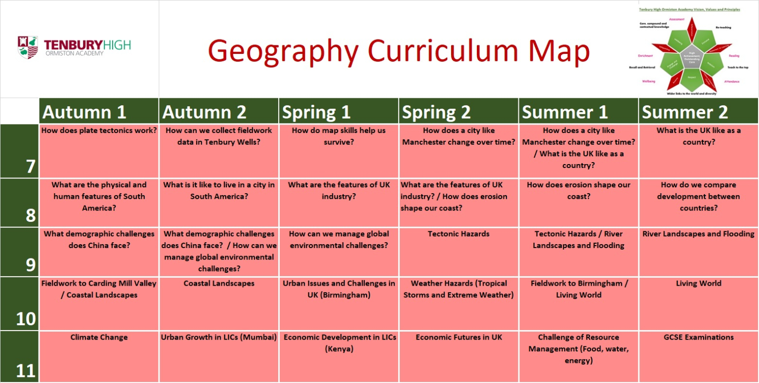 Tenbury High - Geography