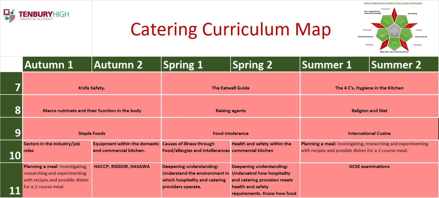 Tenbury High - Catering