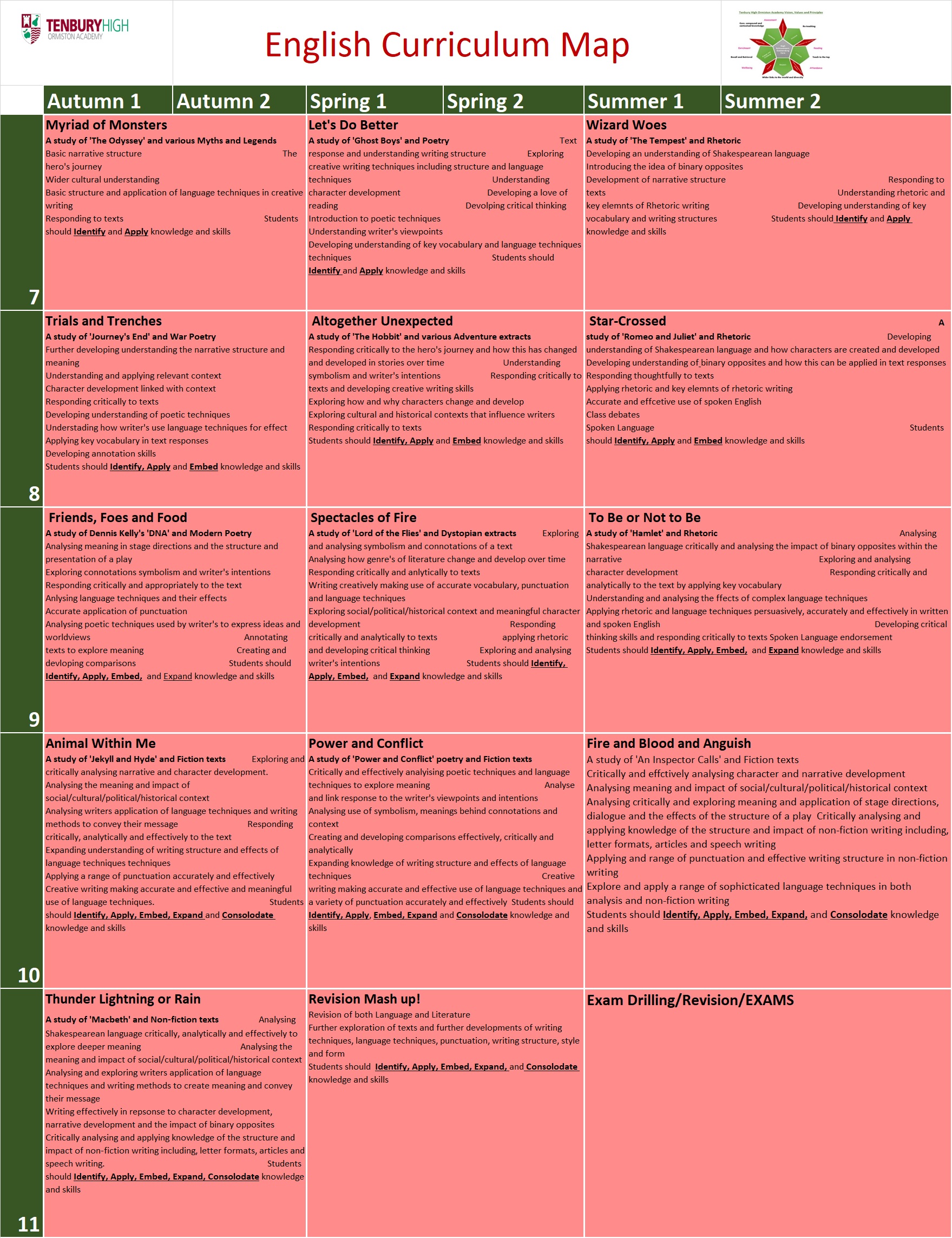 Tenbury High - English