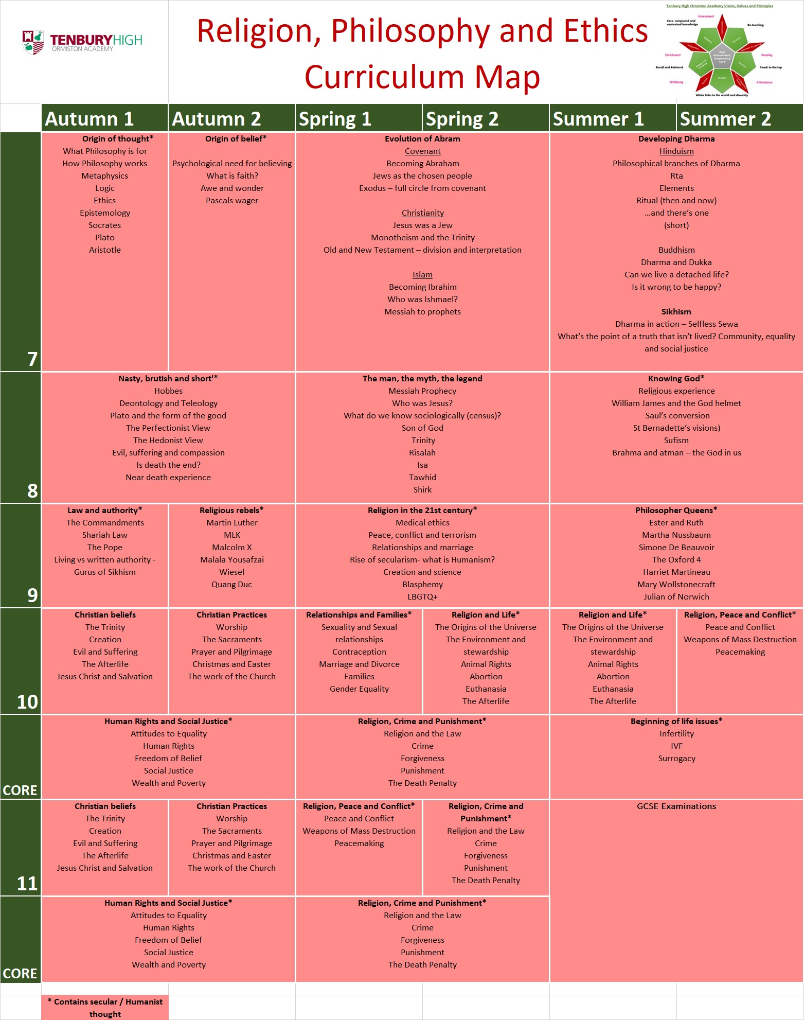 Tenbury High - Religion, Philosophy and Ethics