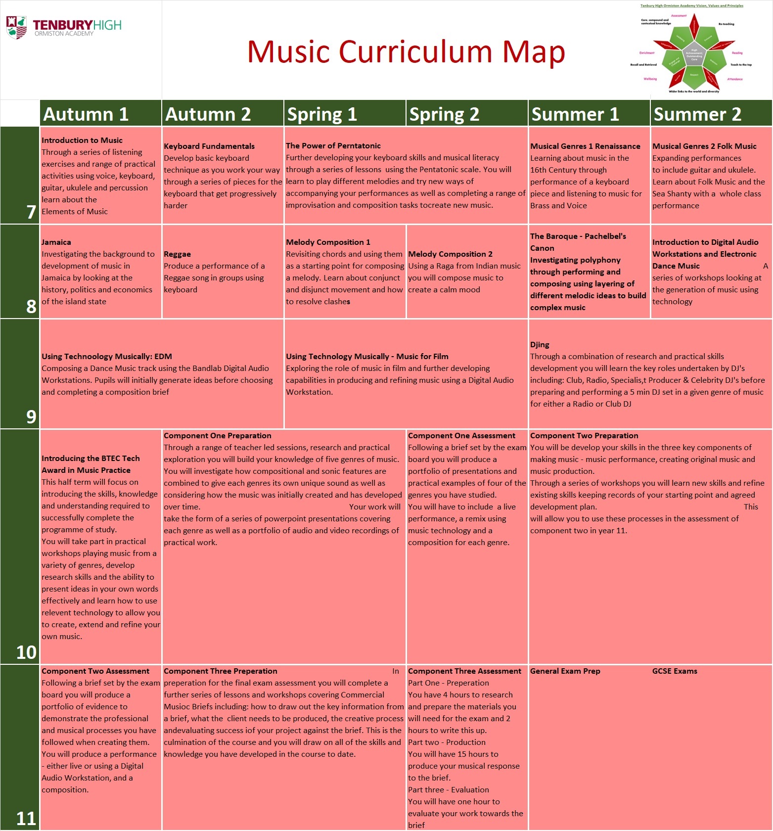 Tenbury High - Music