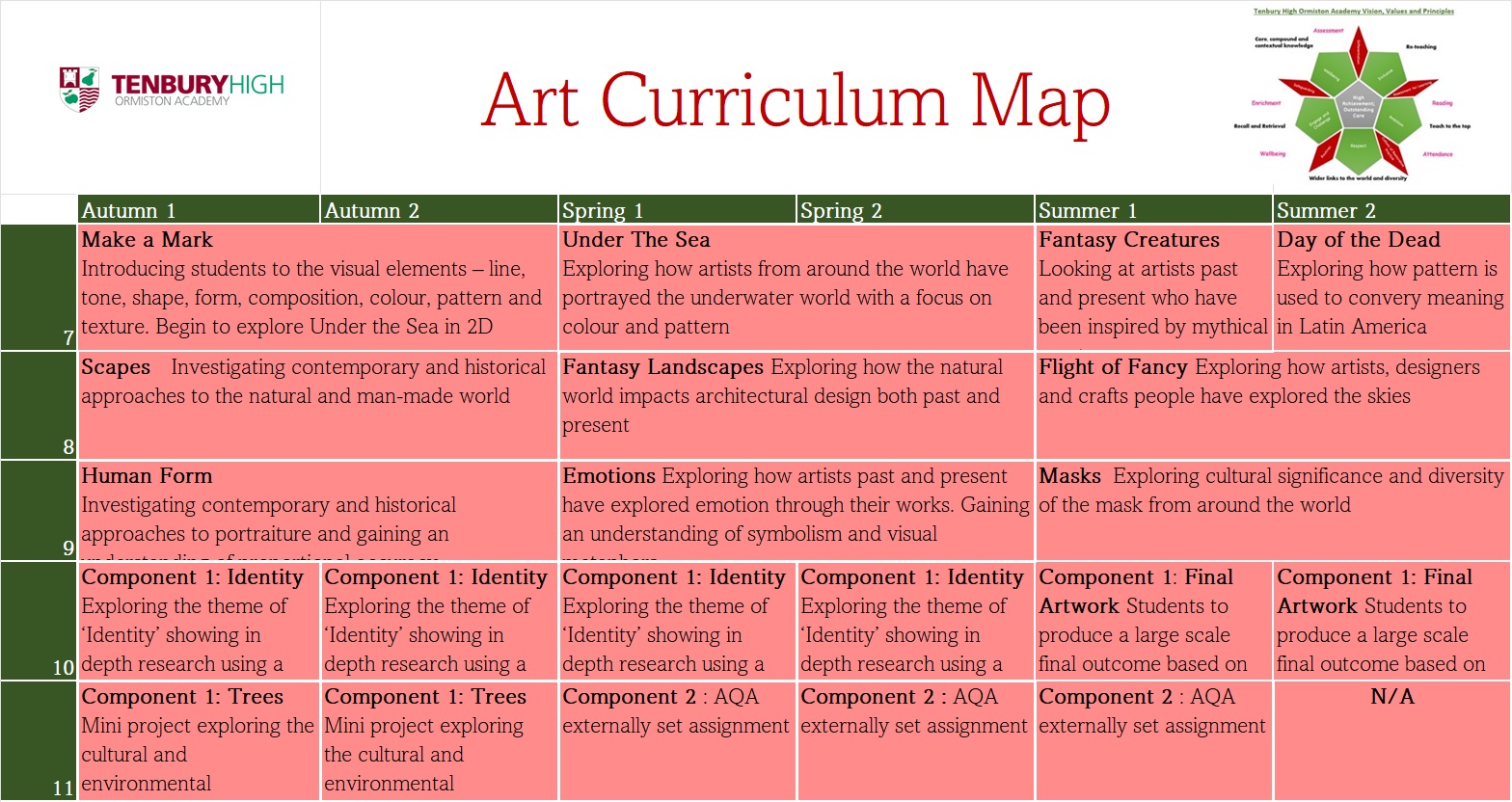 Tenbury High - Art